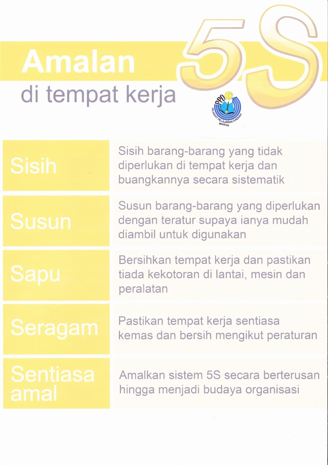 Gerbang Kualiti Pendidikan: Peluasan Amalan 5S ke semua Pejabat Sekolah ...