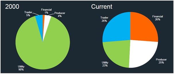 The Uranium Bubble of 2007: Uranium Market Fundamentals