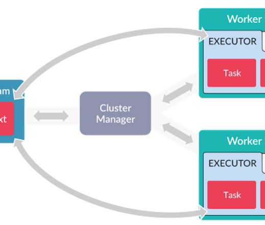 Web Snippets: Spark Architecture