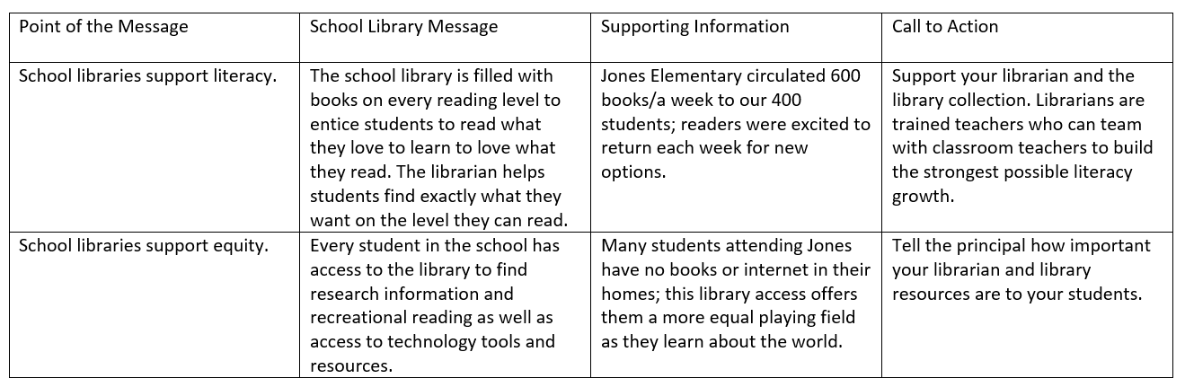 TxASLTalks Advocacy for all: Get Your Key Message Across Effectively