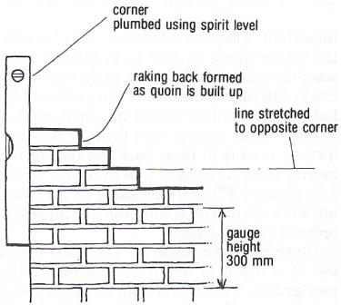 Books for Brickwork: Sutton