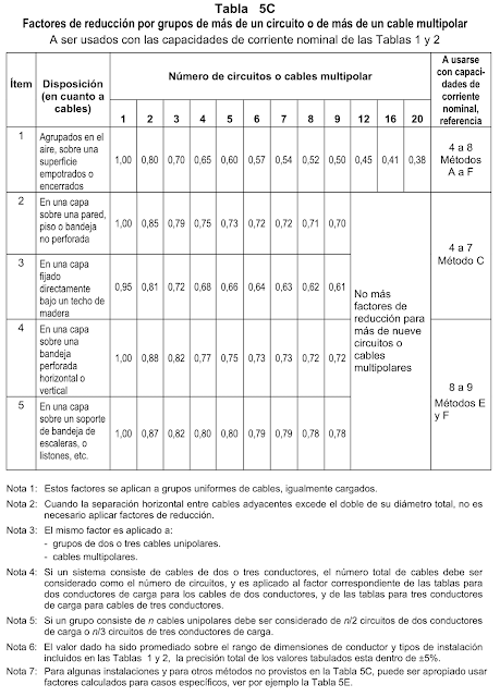 INSTALACIONES ELECTRICAS: CAPACIDAD DE CORRIENTE DE CONDUCTORES Y CABLES