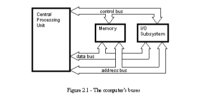 Computer Systems Architecture