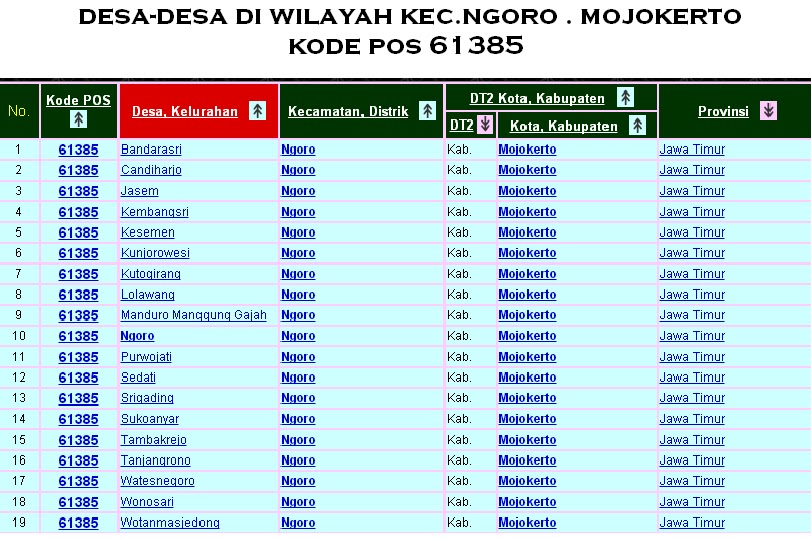 Daftar kode pos nama Kelurahan / desa dan Kecamatan di Wilayah ...