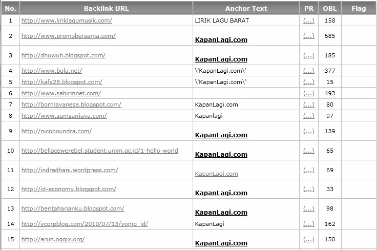 Selain dengan cara di atas, Anda juga bisa melihat backlink sebuah ...