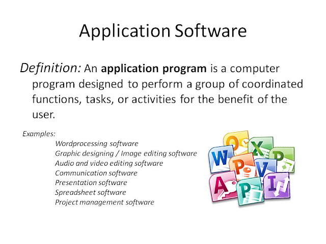 TeamW ICT Blog: IGCSE ICT - Chapter 3 - Revision (Learning outcome 02)