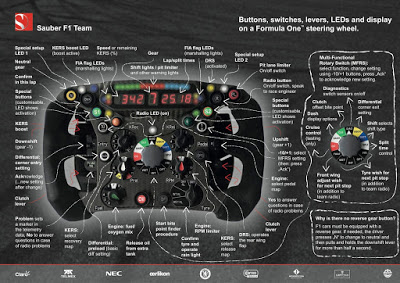SAMBANGONO: 10 Fakta Seputar Mobil F1
