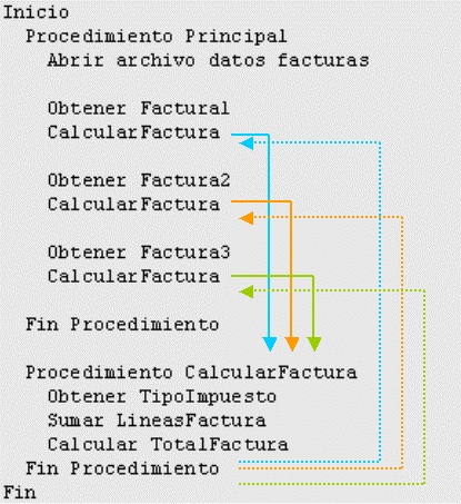 Programación procedural - II
