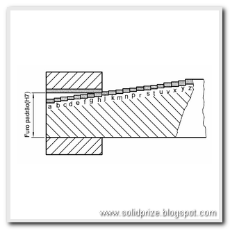 SOLIDPRIZE - SISTEMA DE TOLERÂNCIA E AJUSTES ABNT/ISO