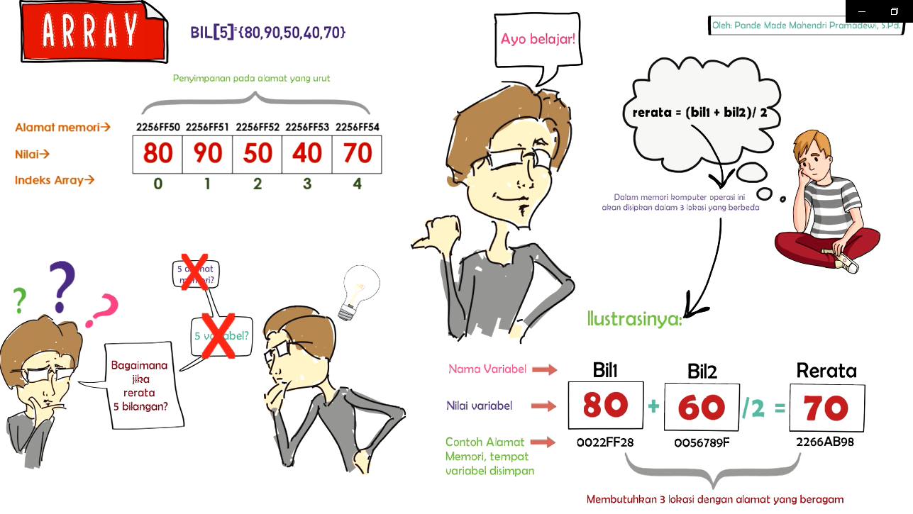 Array (Larik) ~ DASAR PEMROGRAMANKU