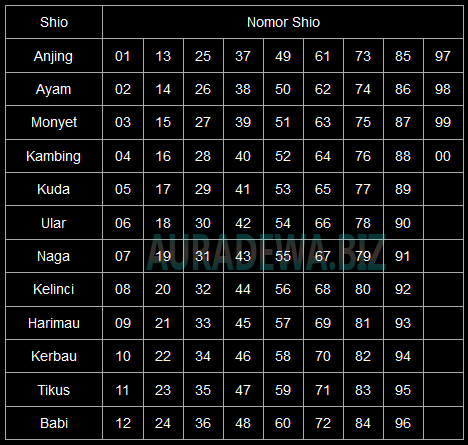 Tabel Shio 2018 Terbaru - AURADEWA.