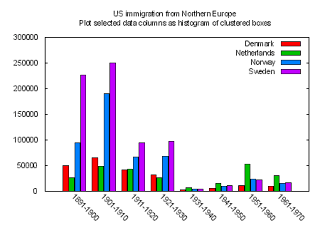 Jonathan Iler's Map Catalog: Histogram