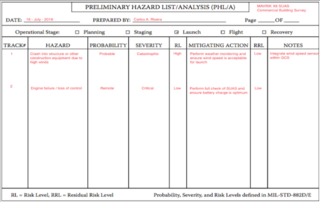 Operational Risk Management | My ERAU Blog