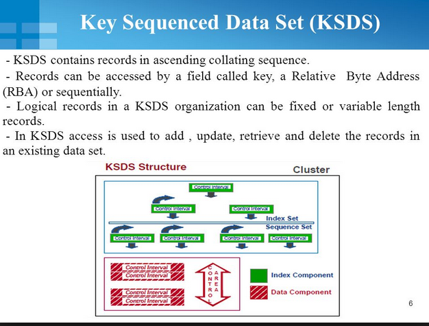 Z51 - work... Circuits, EM, Milk, BEC: Millk 17 - Milk proteins and VSAM KSDS