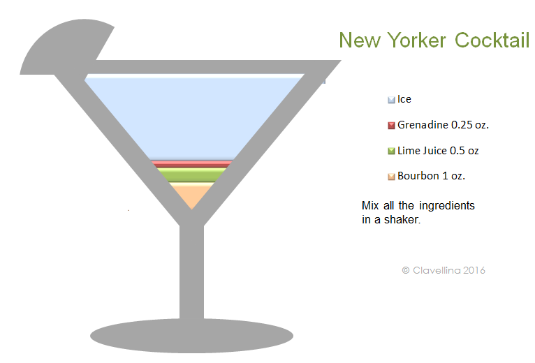 Infood New Yorker Cocktail