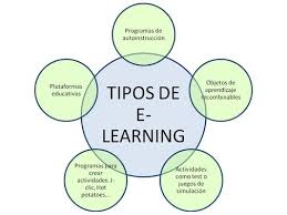 E-Learning