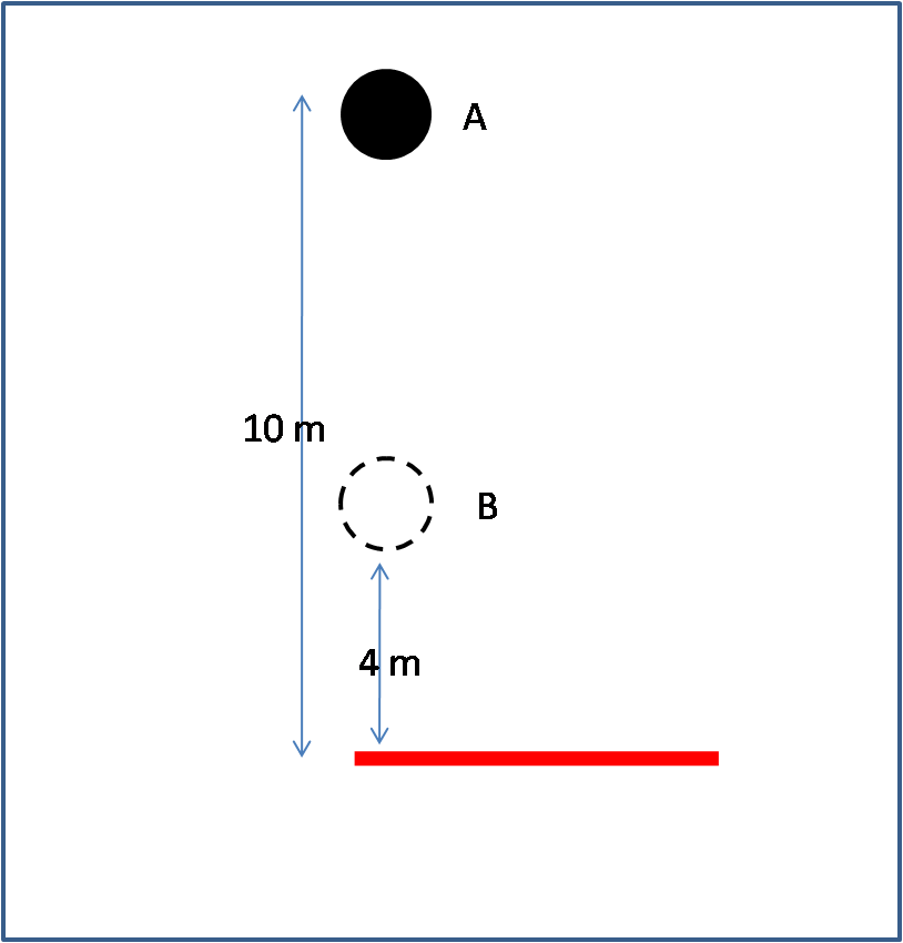 Sebuah Benda Massanya 2 kg Jatuh Dari Ketinggian 10 Meter. Berapa ... Sebuah Benda Massanya 2 kg Jatuh Dari Ketinggian 10 Meter. Berapa ...