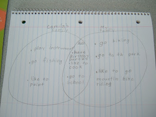 Mrs. Tullis' 2nd Grade Class: Compare and Contrast