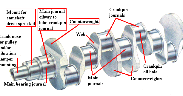 Crankshaft Concept - MechanicsTips