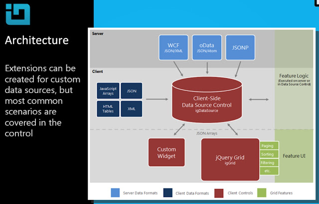 Sharing the experience: HTML5/jQuery Webinar Week: Getting Data into ...