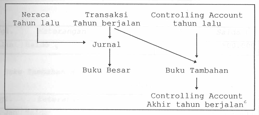 Siklus Akuntansi Keuangan - Jurnal-Akuntansi