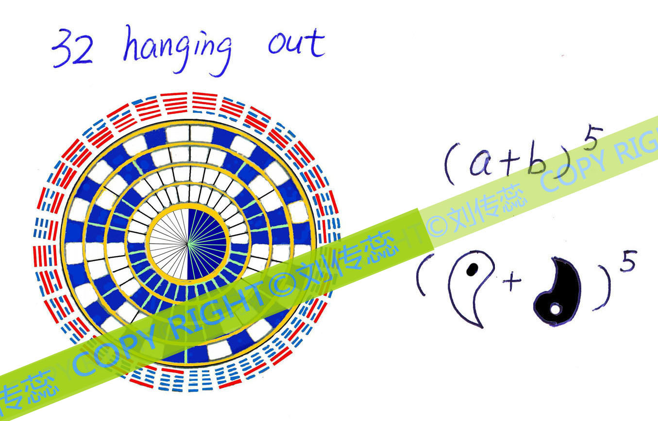 Ancient chinese pure math : Pascal's Triangle