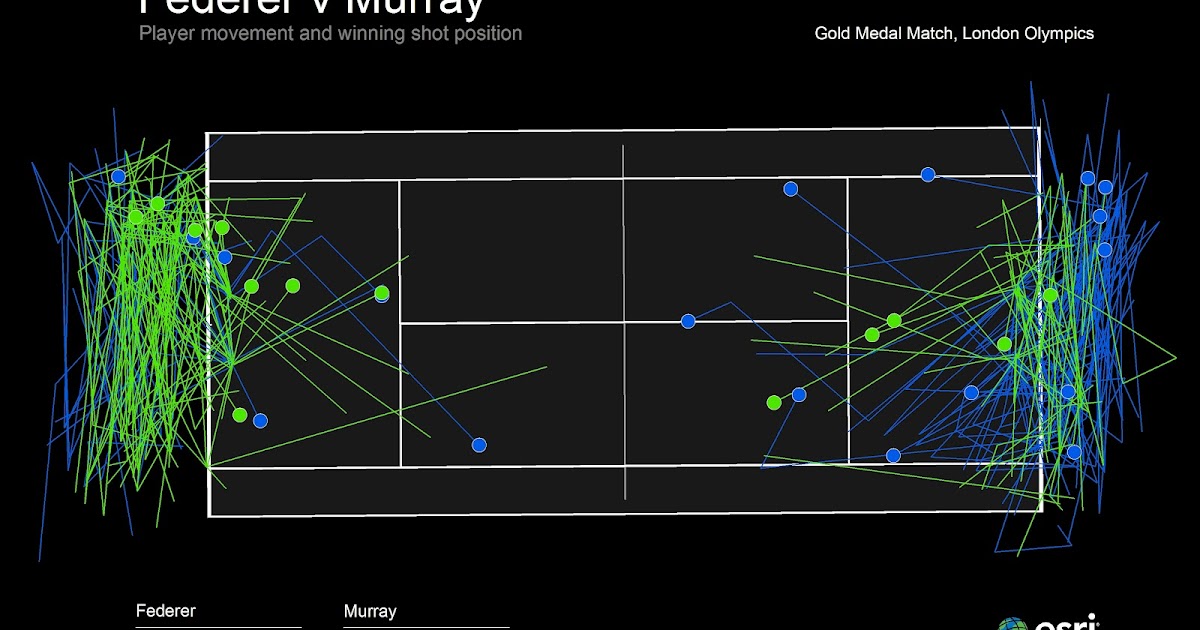 Sports Analytics A Spatial Perspective Spatial Analysis Of Tennis