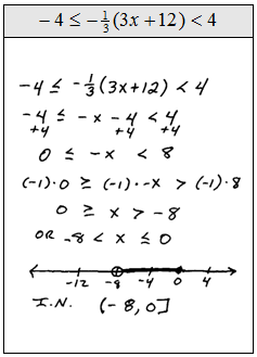 OpenAlgebra.com: Free Algebra Study Guide & Video Tutorials: Linear ...