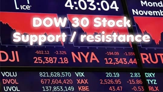 Dow 30 Stock Supports & Resistance - World Market Live