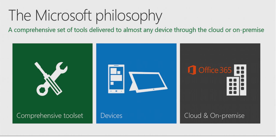 Hodentek: Microsoft Vision: Project Portfolio Management
