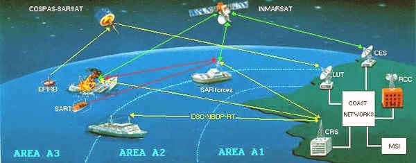 randy: Alat pemancar sinyal distress GMDSS