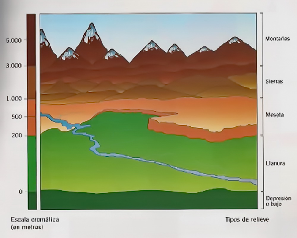 Ciencias Integradas : ¿QUÉ ES EL "RELIEVE"?