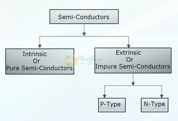 Dasar Elektronika 2 : Mengenal Dasar Semikonduktor | MasAgungLearning