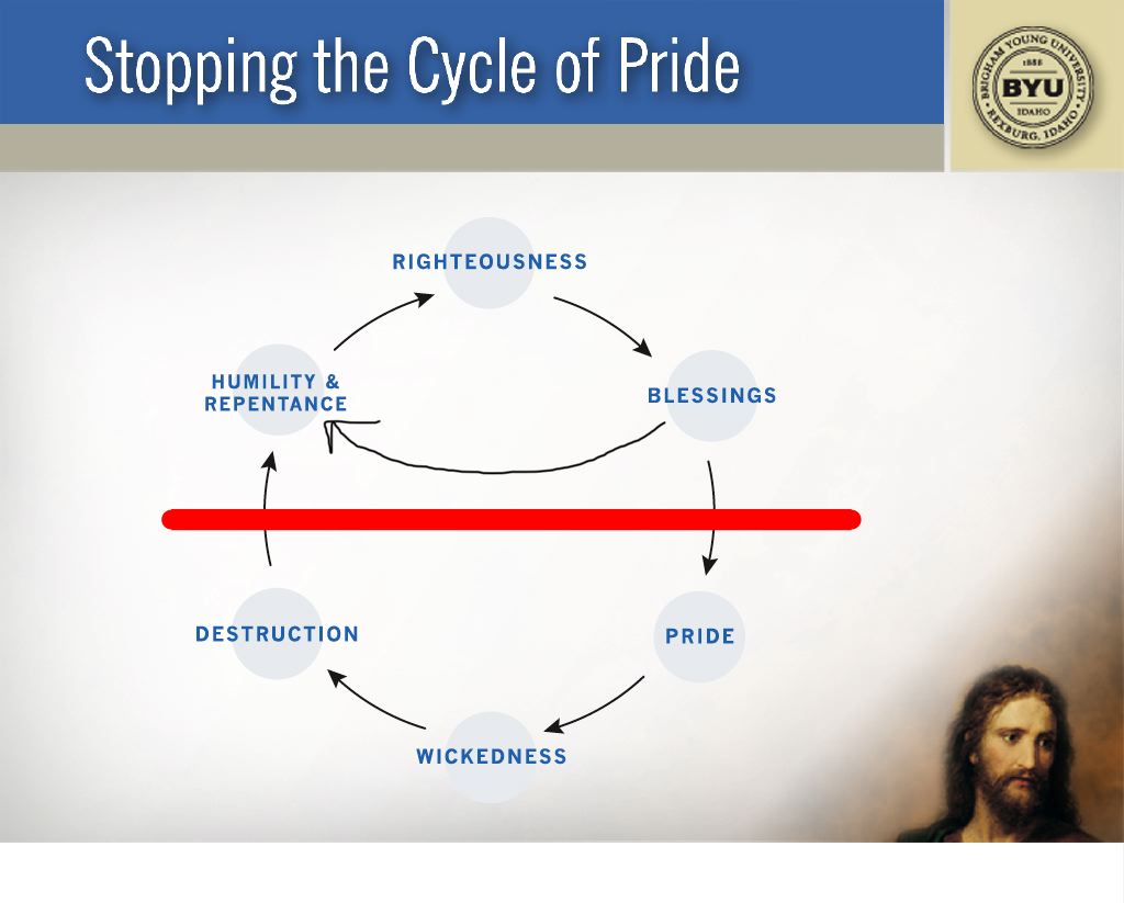 The Life of a Mormon Girl