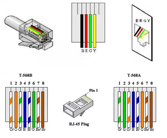 Differences Between RJ45 And RJ11 Connector