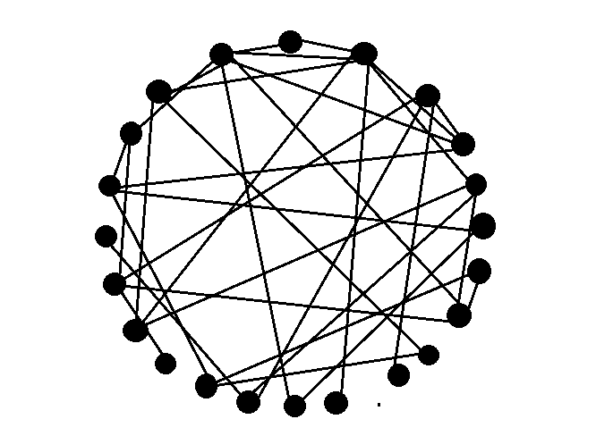 The Graph Enthusiast: Circle-Based Graph layouts