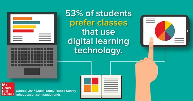 Helge Scherlund's eLearning News: New Research: More Than Half of ...