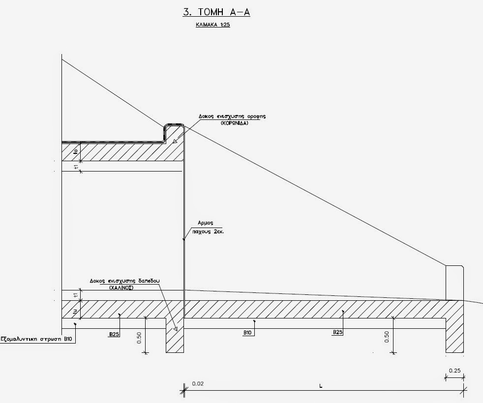ΤΕΧΝΙΚΑ ΕΡΓΑ ΟΔΟΠΟΙΪΑΣ: 2014
