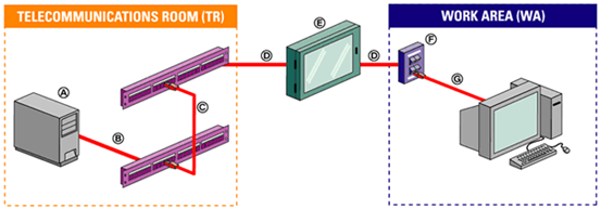 Horizontal Cabling System Structure Guide ~ Arsitek Masa Depan