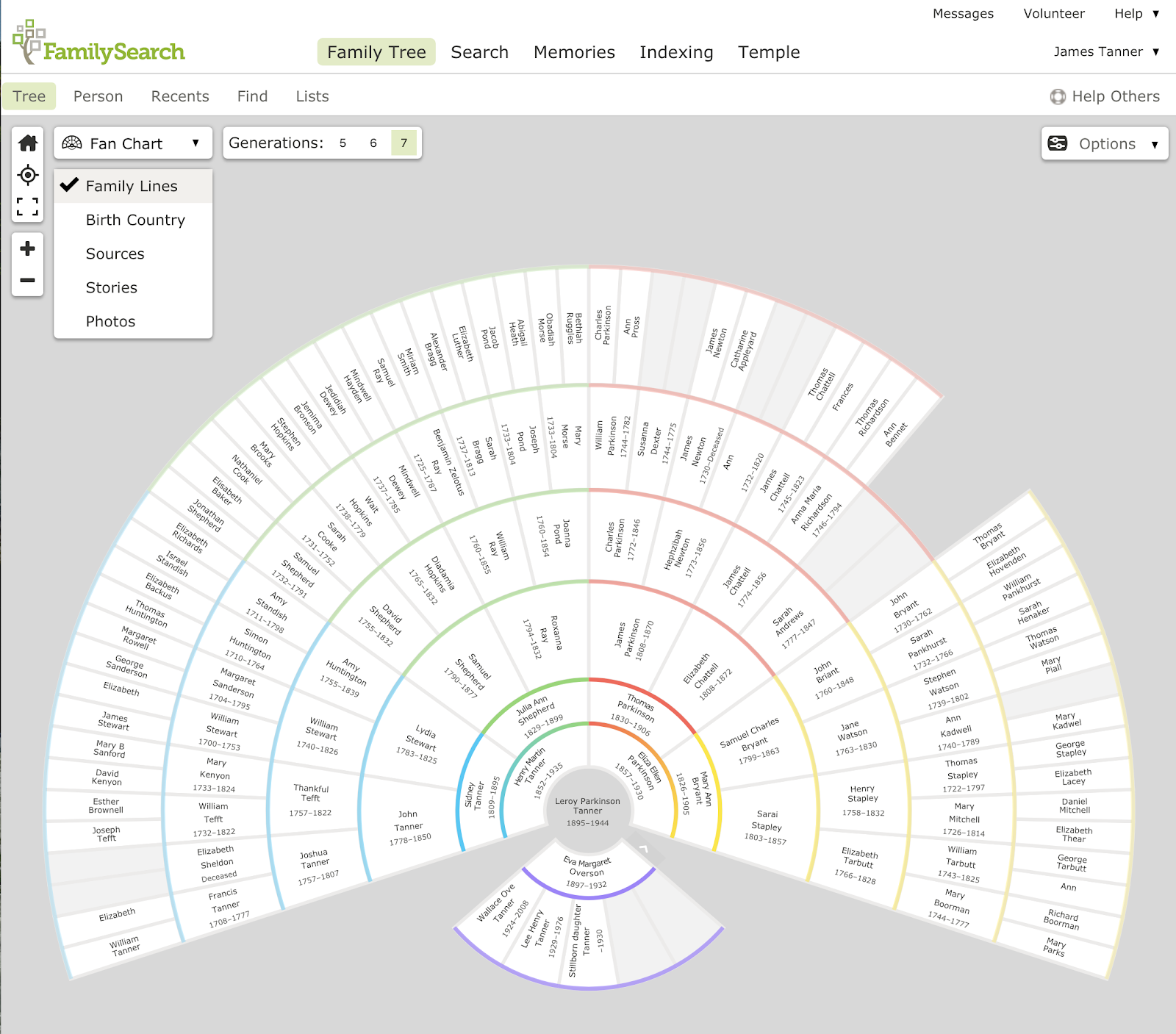 Rejoice, and be exceeding glad...: New Discovery Fan Chart Options on ...