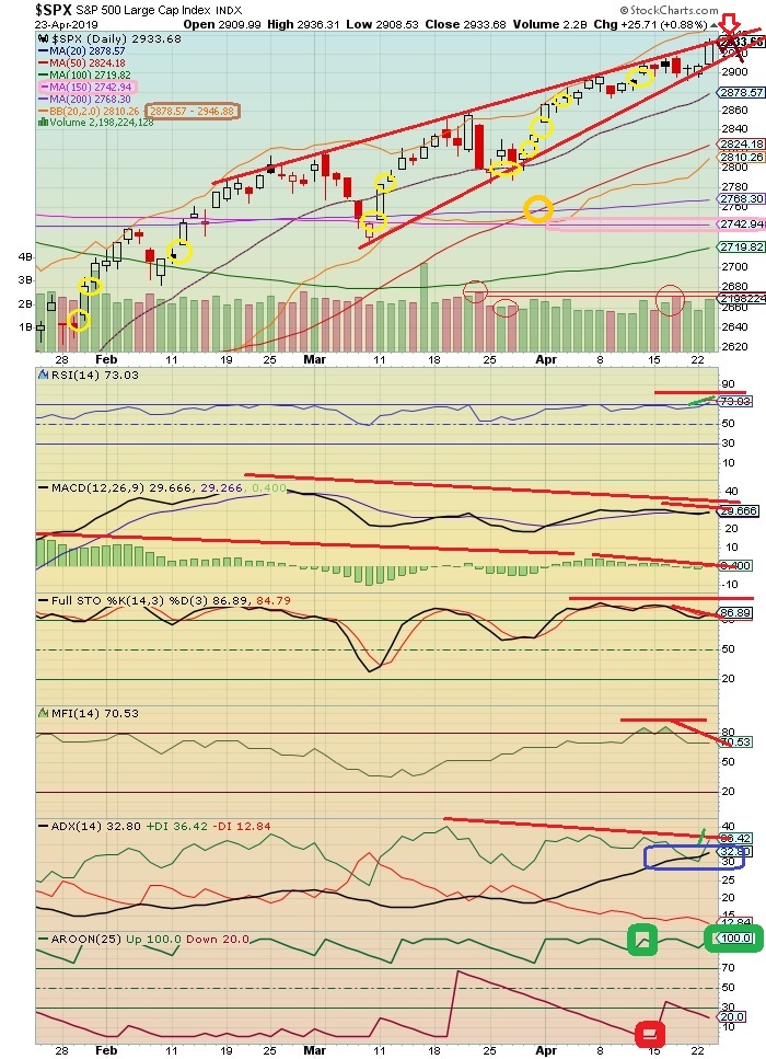 The Keystone Speculator™: SPX S&P 500 Daily Chart; New All-Time Record ...