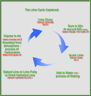 Beyond the Baths: It's all about... Lime