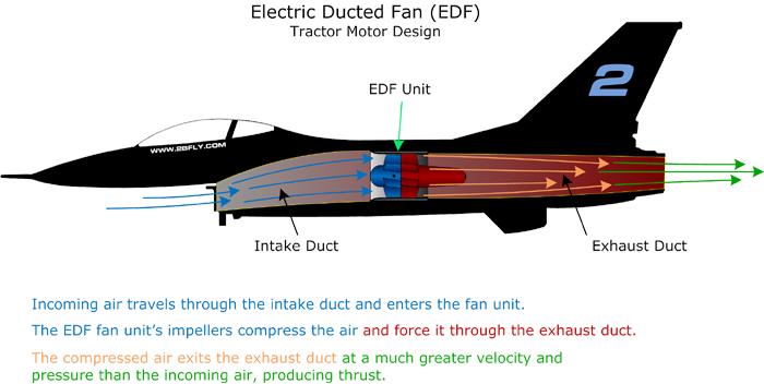 Aerotaguá: Assunto Técnico: Cálculos e Projetos para Ducted-Fan, Glow ...