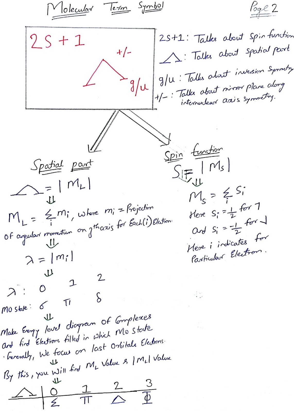 Chemistry for CSIR NET/GATE and Explains: Term Symbols and Selection ...