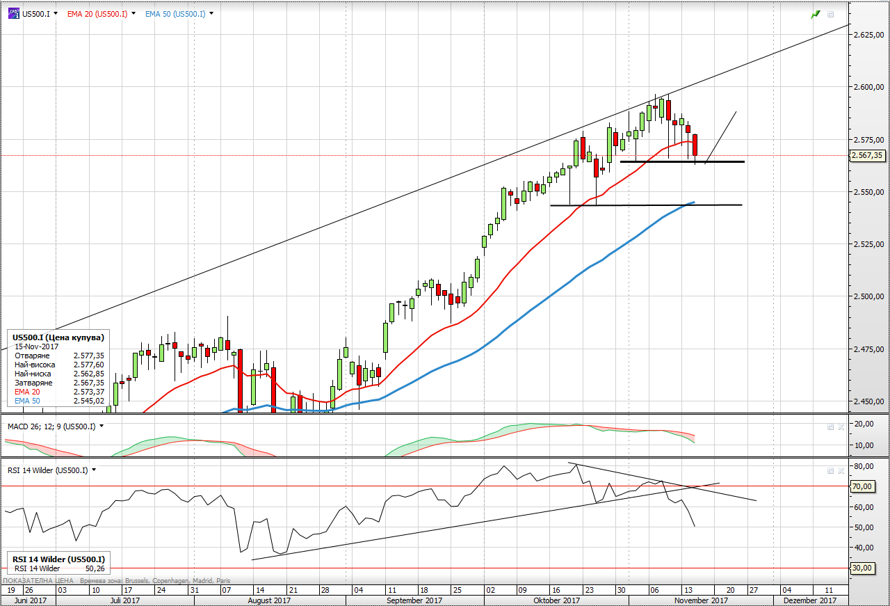 practical technical analysis: Update