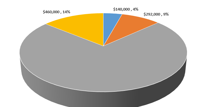 Supply Chain Management Walmart: Cost Analysis