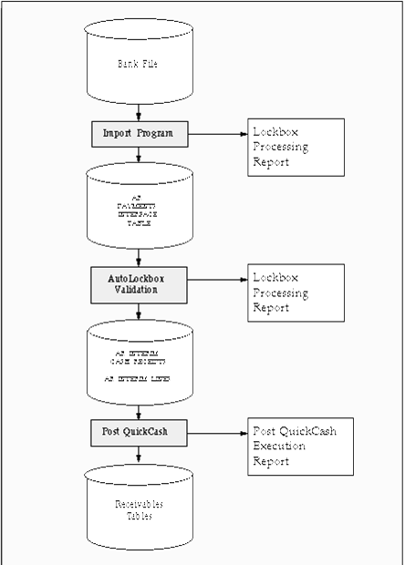 Oracle Applications: Oracle Receivables