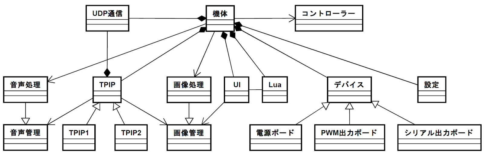 静岡大学ロボットファクトリー活動日誌: TPIPのクラス設計案