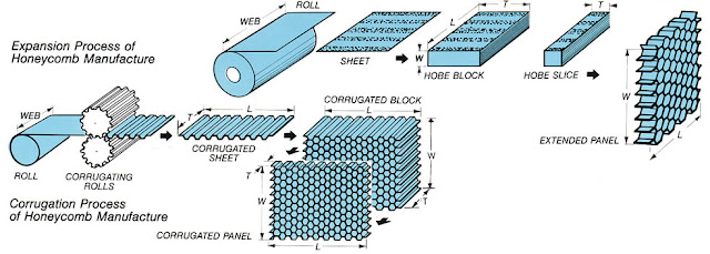 Maybach: 2 Raw Materials