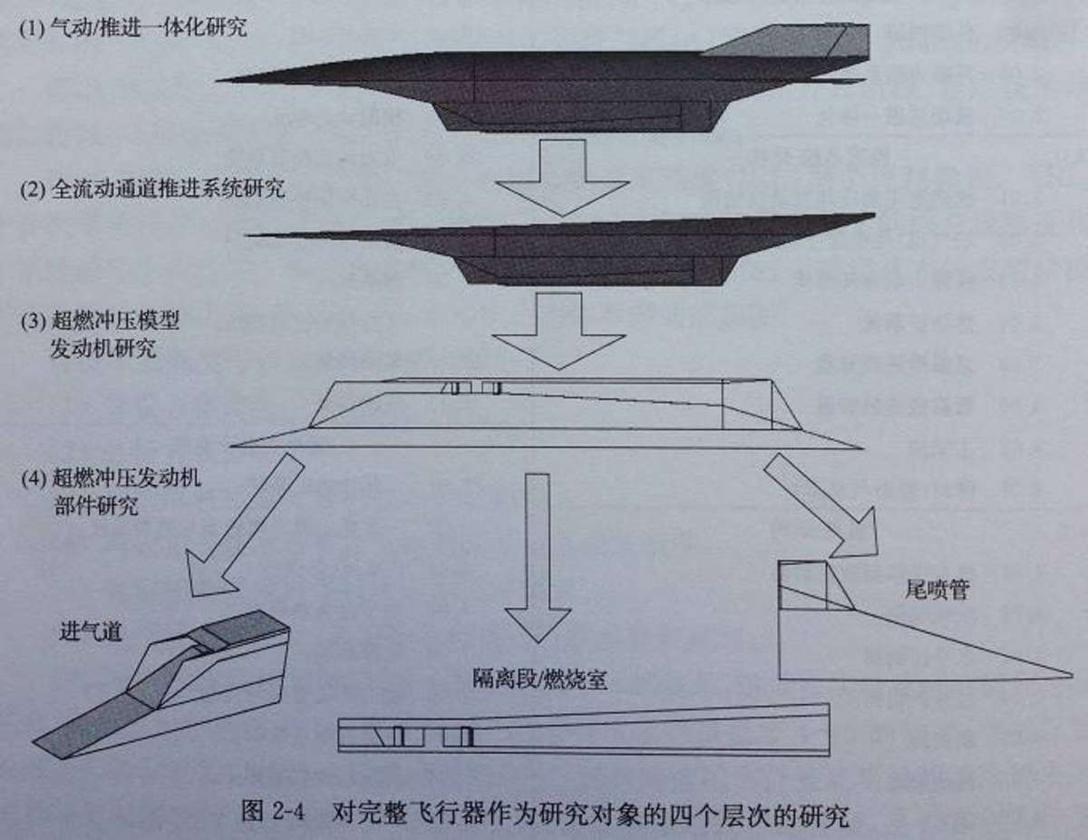 Renderings of China's Mach 6 Hypersonic Drone Designs | NextBigFuture.com
